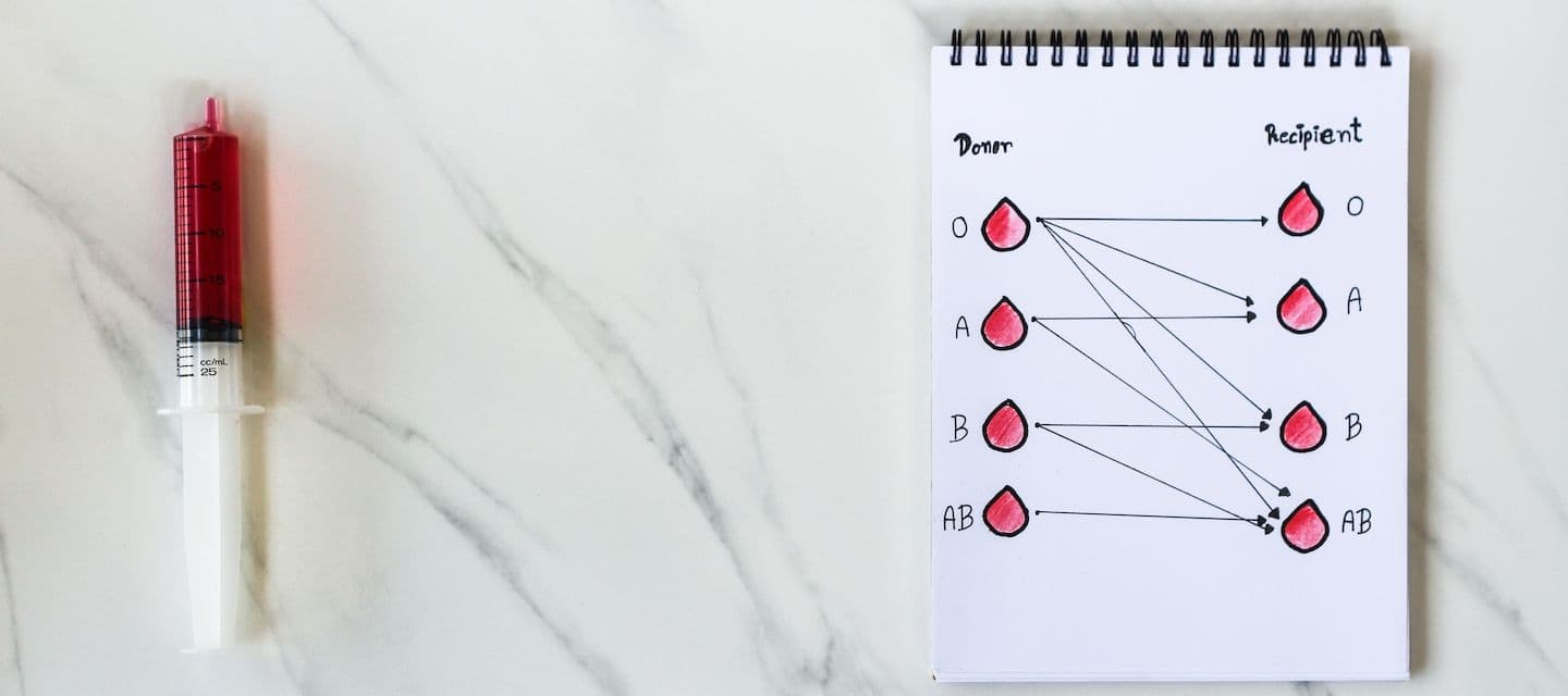 Ethnic Distribution Of Blood Types